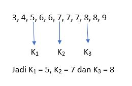 AYO BELAJAR: JANGKAUAN, KUARTIL DAN JANGKAUAN INTERKUARTIL