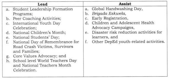 RECOMMENDED PROGRAMS, PROJECTS, AND ACTIVITIES OF THE STUDENT ...