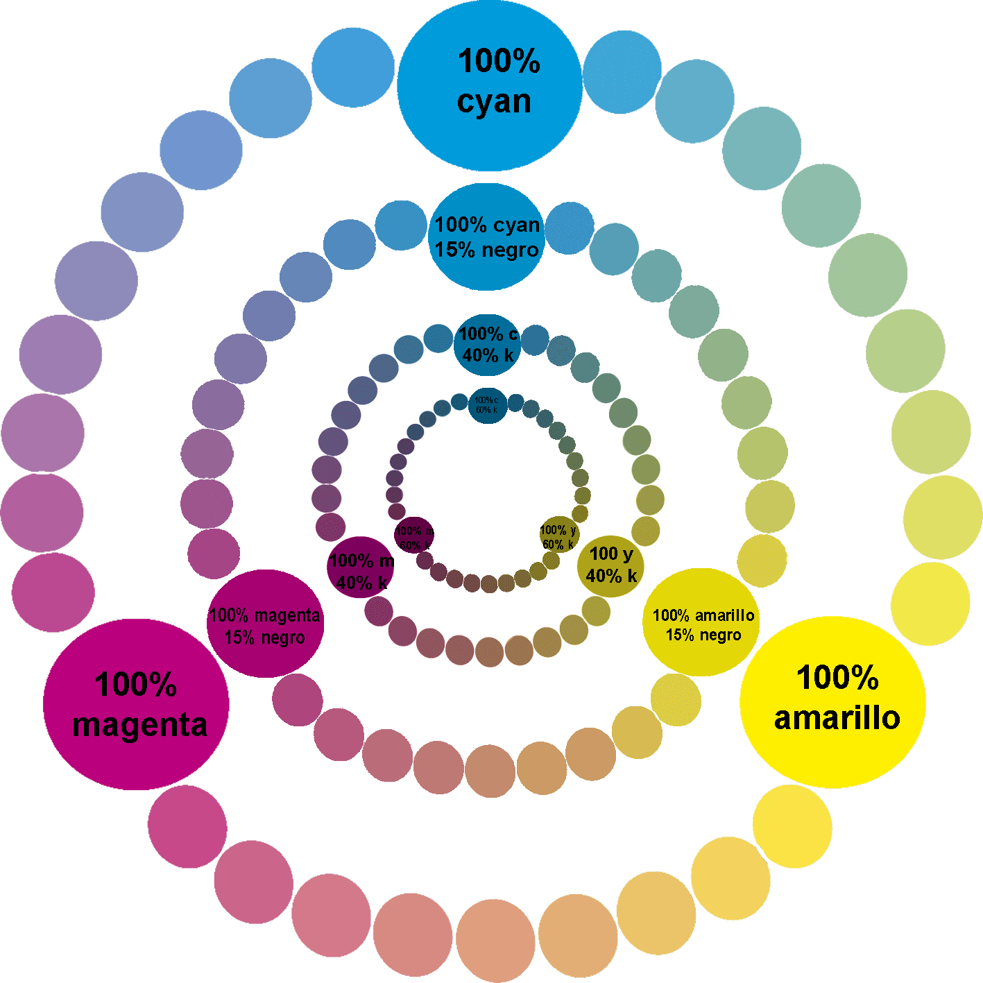 PREIMPRESIÓN DIGITAL : Teoría del color