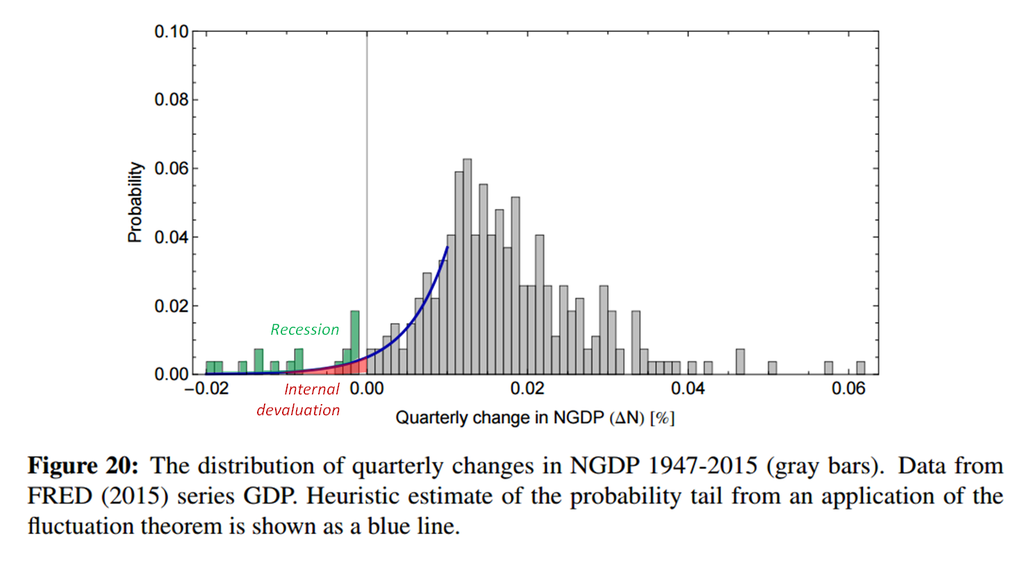 Information Transfer Economics Generative Adversarial Networks And Information Equilibrium