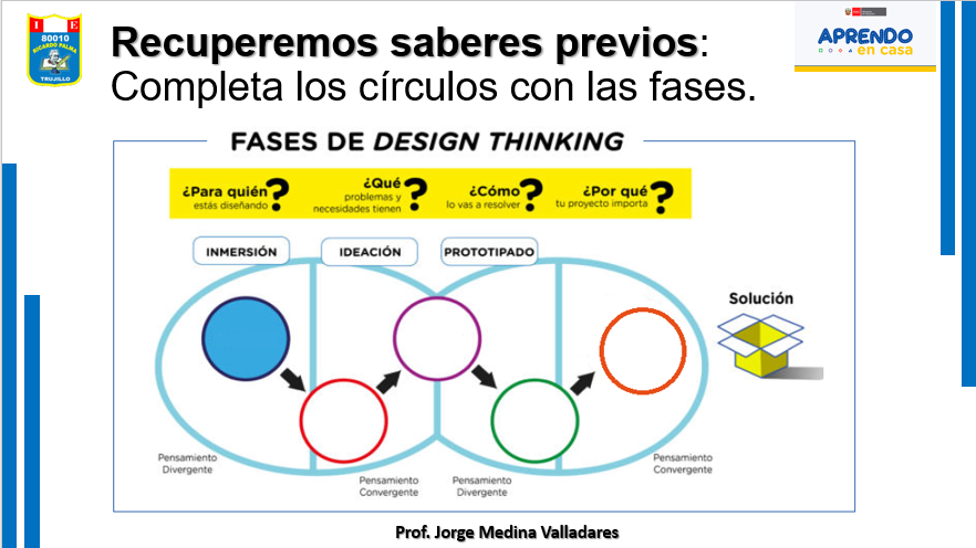 Quinto_EPT: SESIÓN 10 DESIGN THINKING:EMPATIZAR