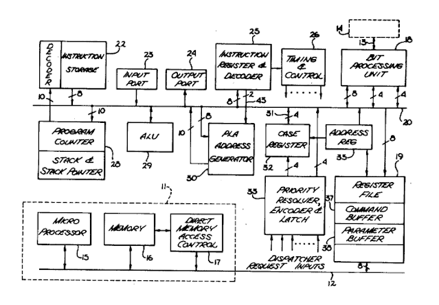 Security: Reverse engineering a forgotten 1970s Intel dual core beast ...