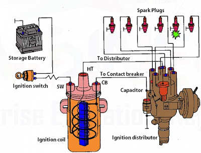 THE COMPONENTS AND FUNCTIONS OF A CAR IGNITION SYSTEM - MASBANY AUTOMOTIVE