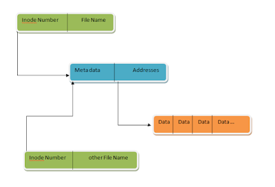 How to find symbolic link or soft link in Linux? ls + find command ...