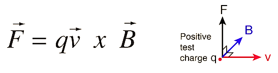 Magnetic Force - العلم نور