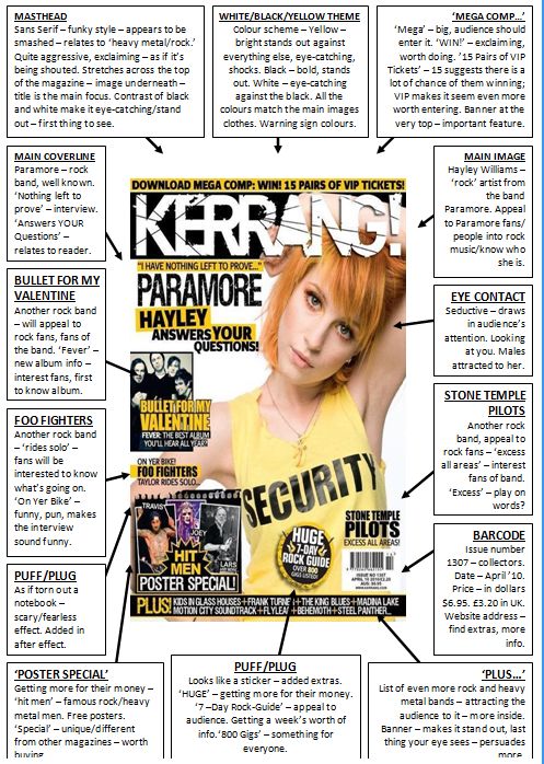 Lauren Chivers AS Media: Research: - Annotated Magazine Covers