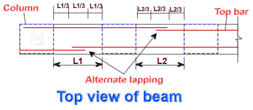 Where to provide lapping in beam reinforcement?/ Basic rules for ...