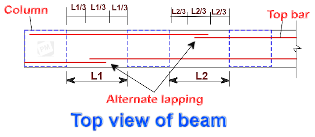 Where to provide lapping in beam reinforcement?/ Basic rules for ...