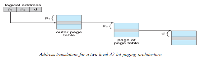 Structure of the Page Table ~ ashrafedu