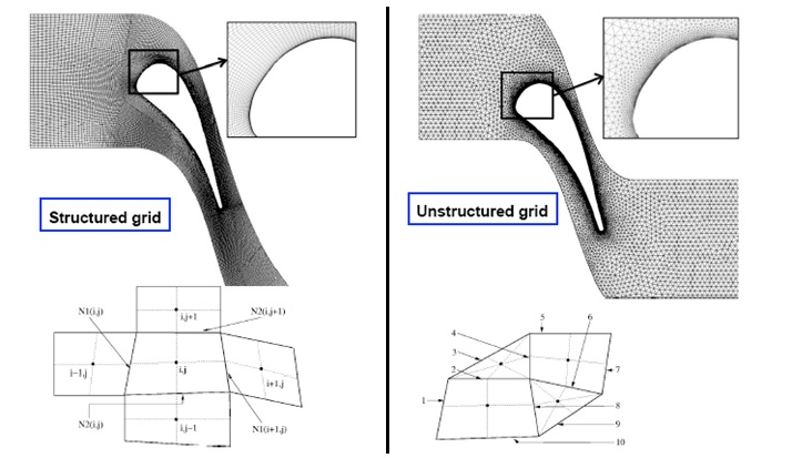 Basics of CFD Modeling for Beginners · CFD Flow Engineering