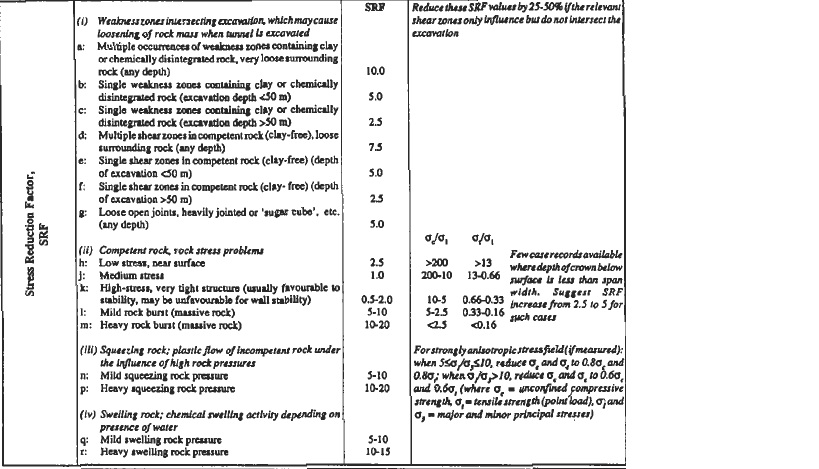 Geology: Development of Rock mass classification systems(Part-IV)