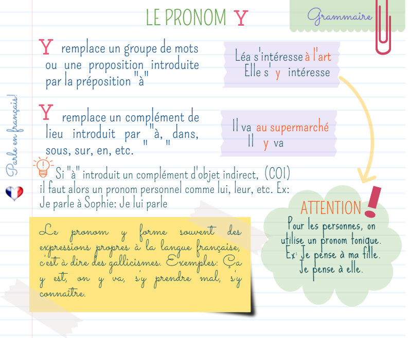 Parle en français!: Le pronom Y