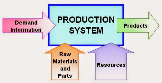 E-BUSINESS INFORMATION SYSTEM SHARE KNOWLEDGE: Production system