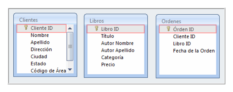 CEACI: 2.3 LA CLAVE PRIMARIA O LLAVE PRINCIPAL
