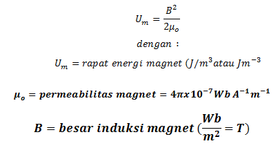 OPTIK: GELOMBANG ELEKTRO MAGNETIK