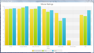 Inspired by Actual Events: JavaFX 2.0 Bar and Scatter Charts (and ...