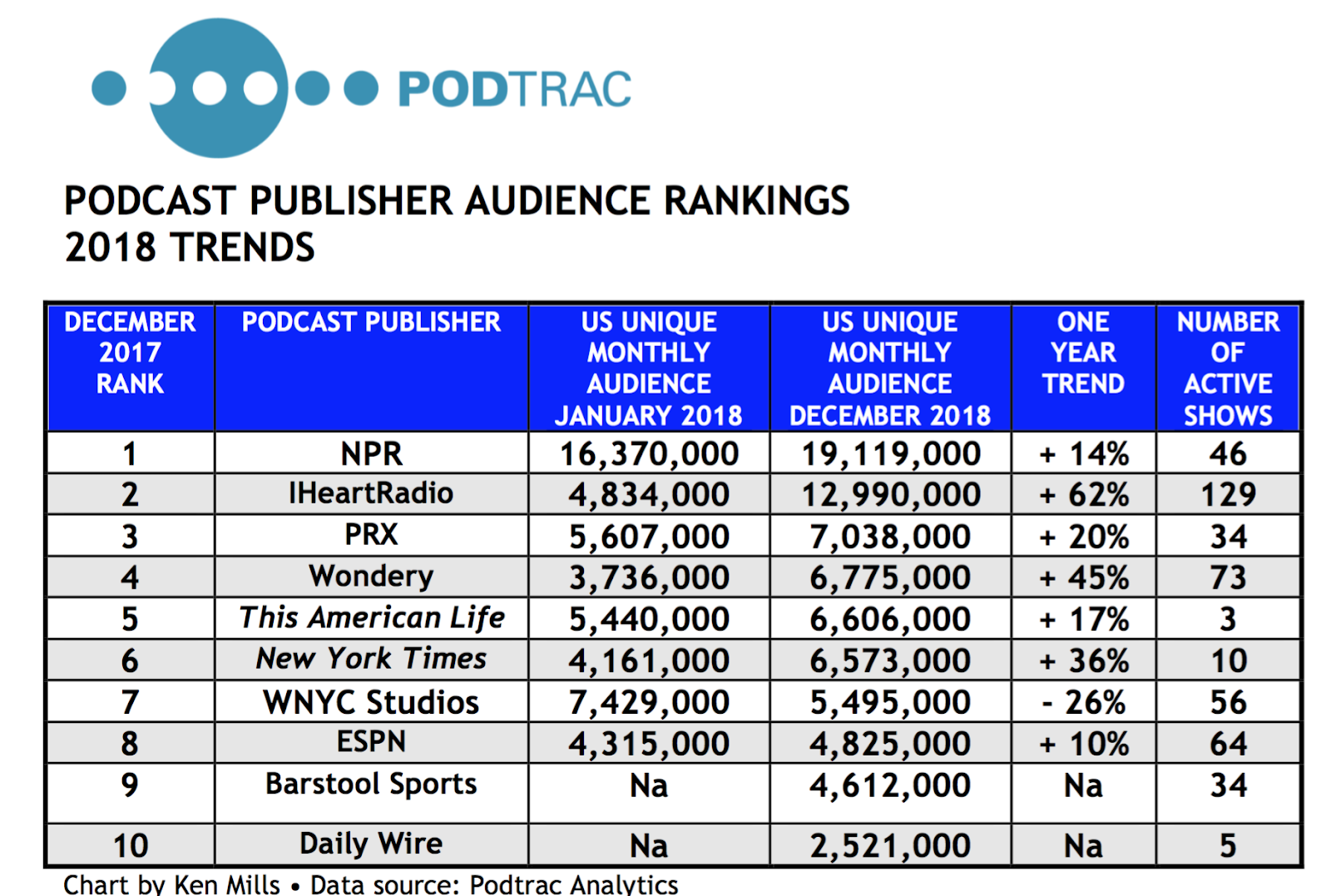 SPARK NEWS: APM HOSTS A “CASTING CALL” FOR NEW PODCAST IDEAS • WNRN ...