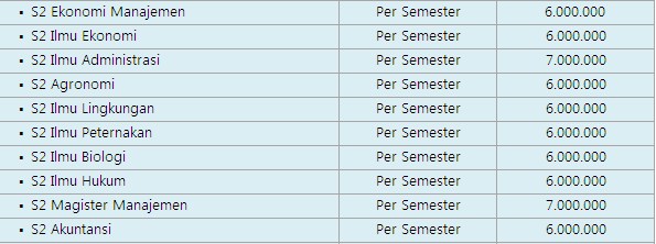 Biaya Kuliah Pascasarjana Universitas Jenderal Soedirman (Unsoed) | informasi pascasarjana