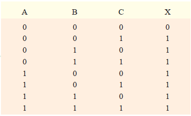 Definition of Logic Gates | Positive and Negative Logic | Truth table ...