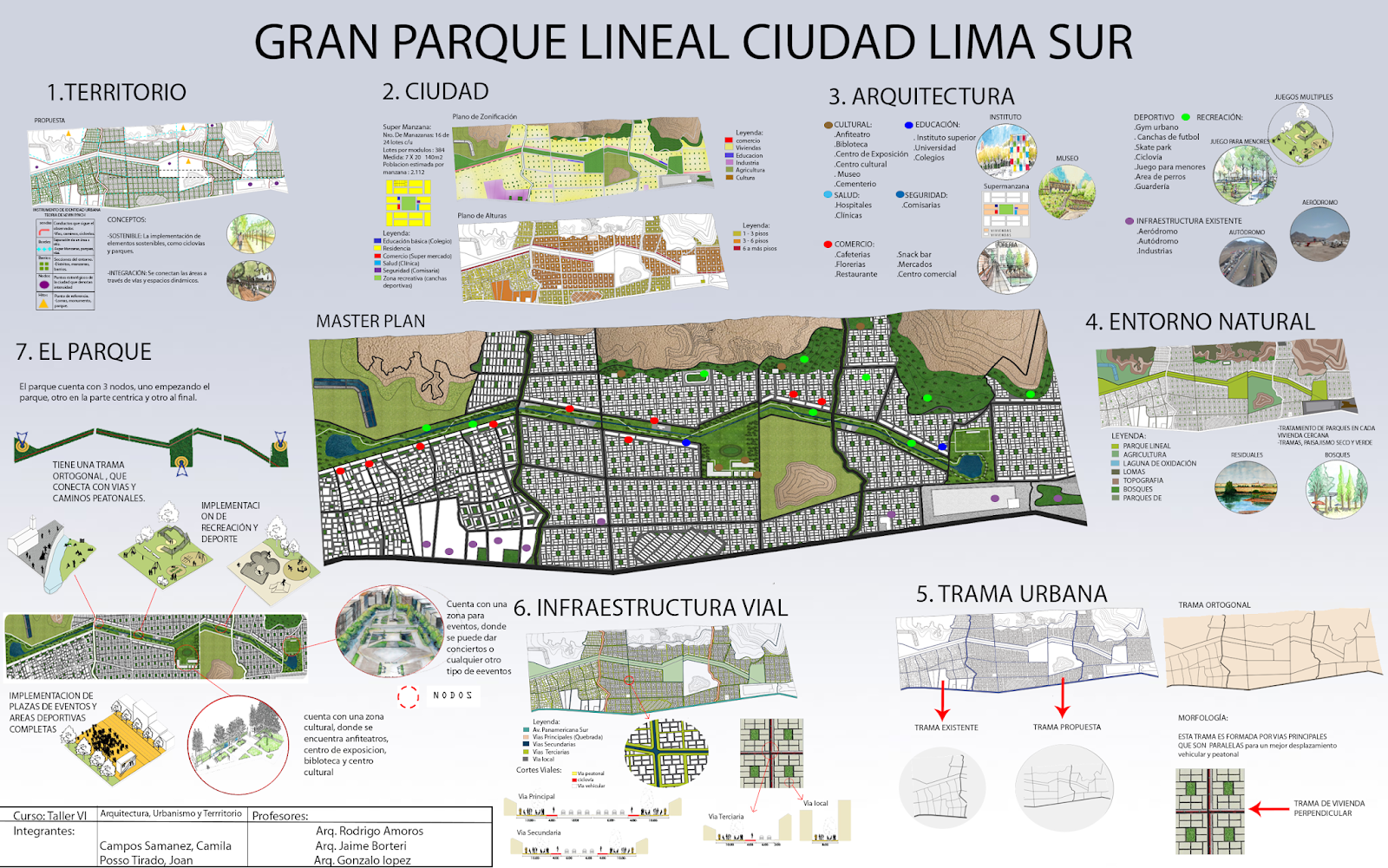 arq-concept: Gran Parque Lineal Lima Sur: Propuesta Urbana Taller 6