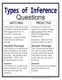 Literacy & Math Ideas: The Four Most Common Kinds of Inference Questions