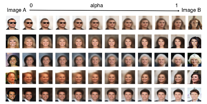 Artificial Intelligence World: How to Generate Faces Using VAE with Keras?