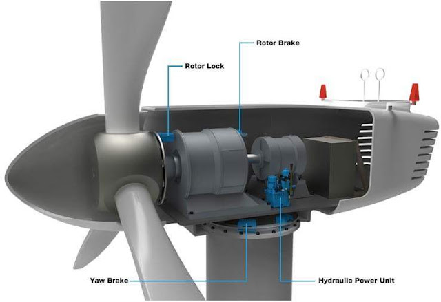 Wind turbine parts: Brakes