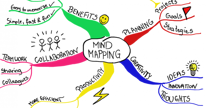 MENERAPKAN MIND MAPPING DALAM BELAJAR ~ BK SAHABAT SISWA