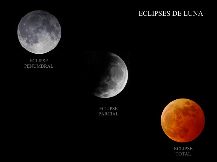Lo que debes saber sobre un eclipse - El Mundo General