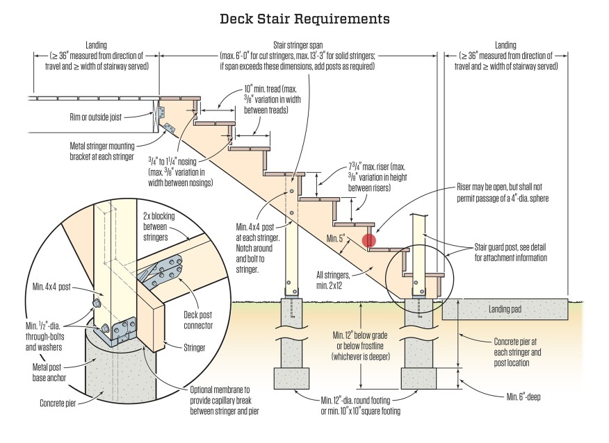 How To Build A Large Outdoor Staircase Engineering Discoveries how-to-build-a-large-outdoor-staircase-engineering-discoveries