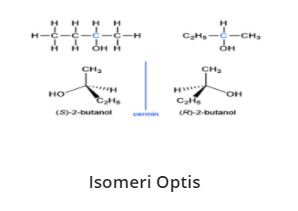 Isomeri