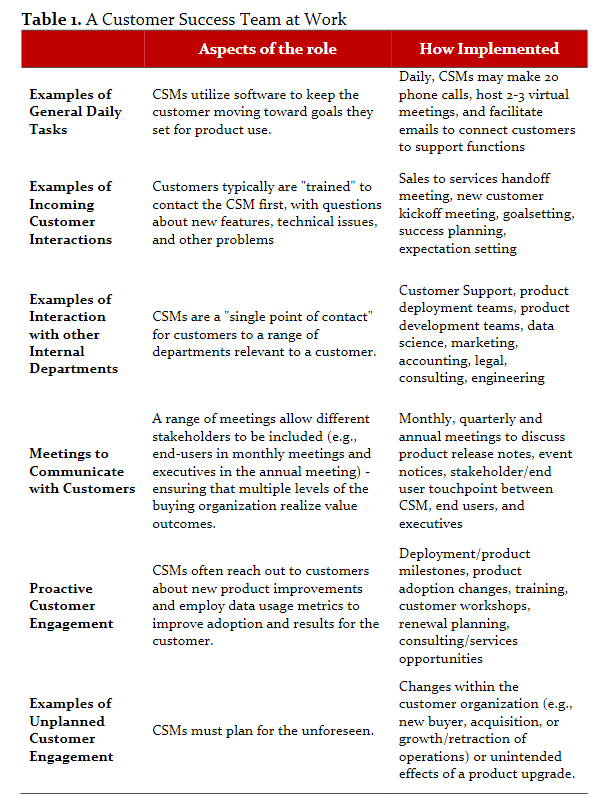 5 Recommendations for Companies Creating New CSM Teams
