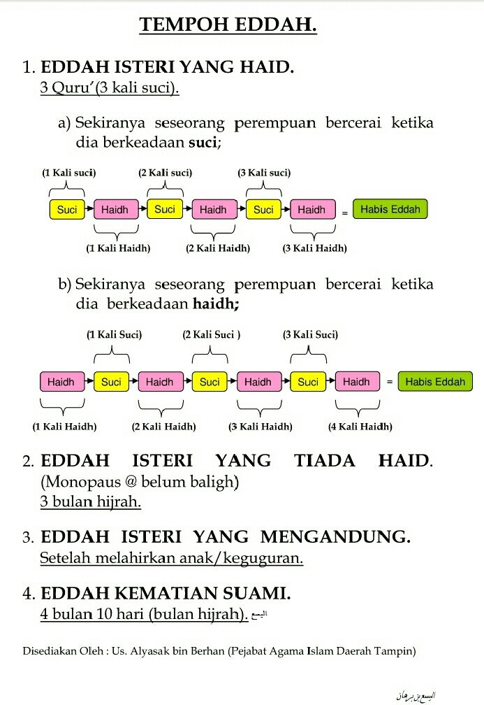Blogger Tolib al-'Ilm: Iddah Wanita yang Putus Haid Sebelum Mencapai ...