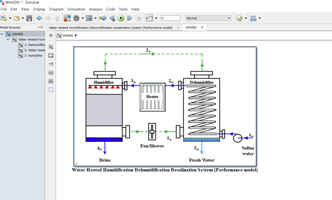 REDS Library: 76. Humidification | Dehumidification | Desalination | Process Performance ...