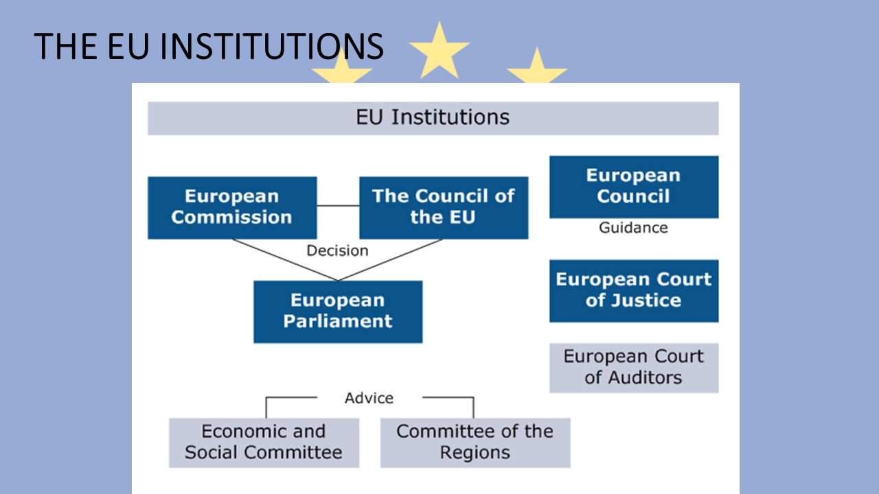 LAW AND ECONOMICS CLIL: 16 - THE EUROPEAN UNION (EU)
