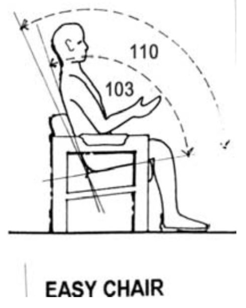 Chapter 2 ERGONOMICS, STANDARD MEASUREMENTS AND ANTHROPOMETRICS