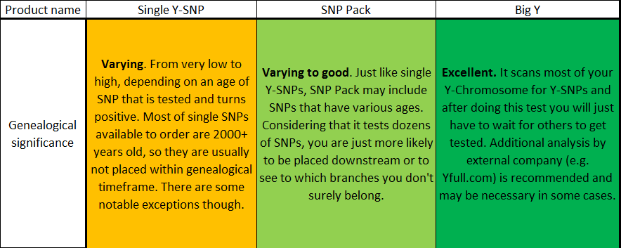 R1a Project: Ordering and comparison of single SNPs, SNP Packs and Big ...