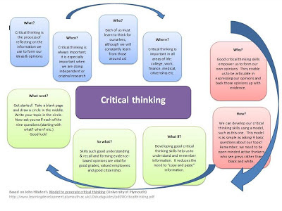 ITB Library: Critical thinking