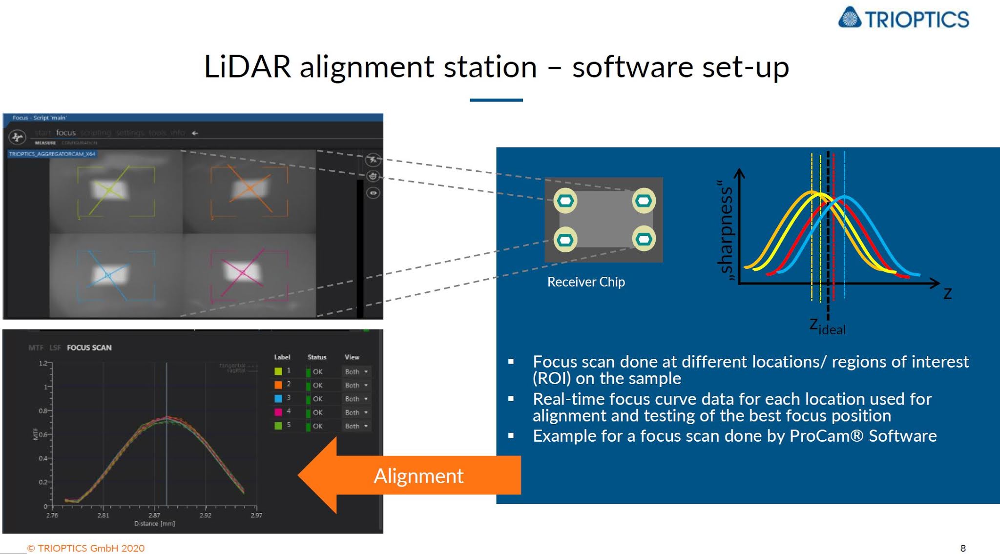 Image Sensors World: LiDAR News: Trioptics, ADI, Leddar, Innoviz, Luminar