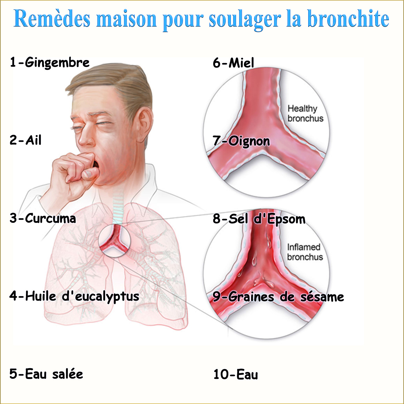 Remèdes maison pour soulager la bronchite ~ Remèdes Maison