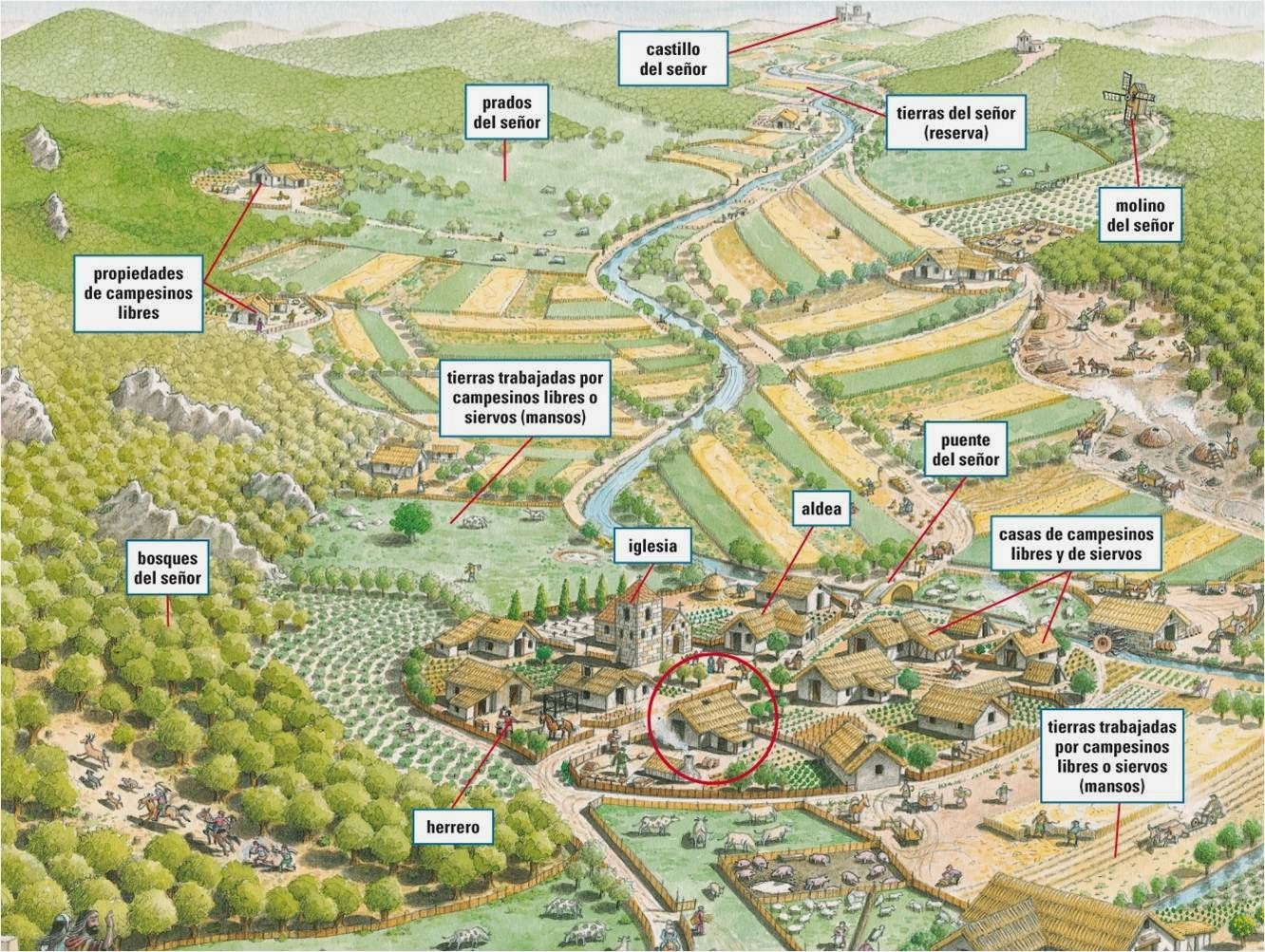 Regreso al pasado: TERCER ESTAMENTO: LOS CAMPESINOS