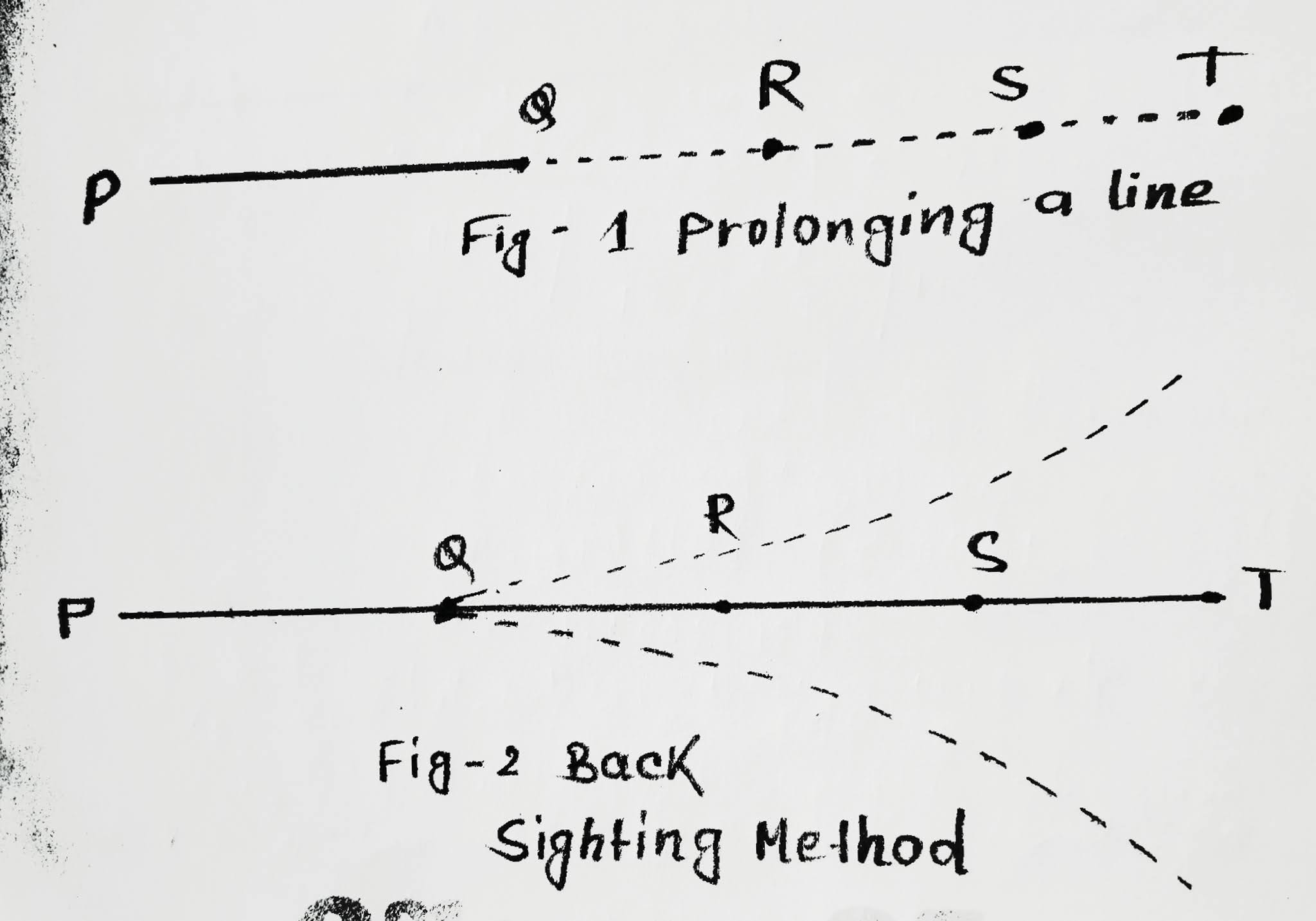 Errors eliminated in method of repetition , Measurement of Deflection ...