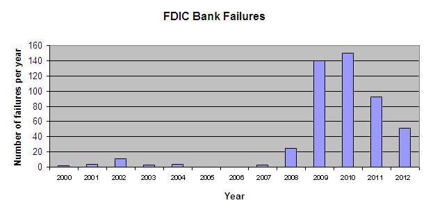 By the numbers: how many earthquakes, volcanic eruptions, & bank ...