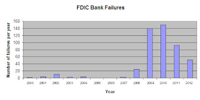 By the numbers: how many earthquakes, volcanic eruptions, & bank ...