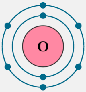 How Many Valence Electrons Does Oxygen (O) Have? [Valency of Oxygen]