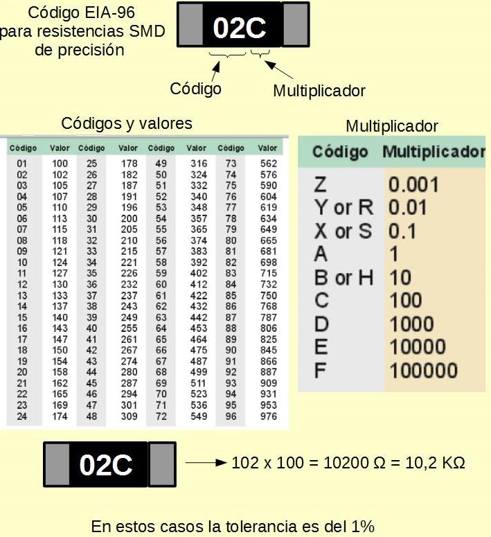 Cajas de Pastillas: Resistencias ¿Que son?