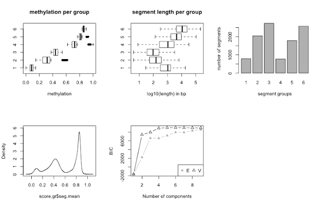 Segmentation of methylation profiles using methylKit | R-bloggers