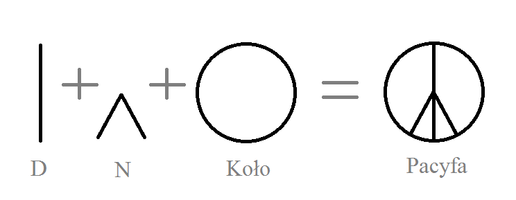 Pacyfa - symbol | Idąc przez las