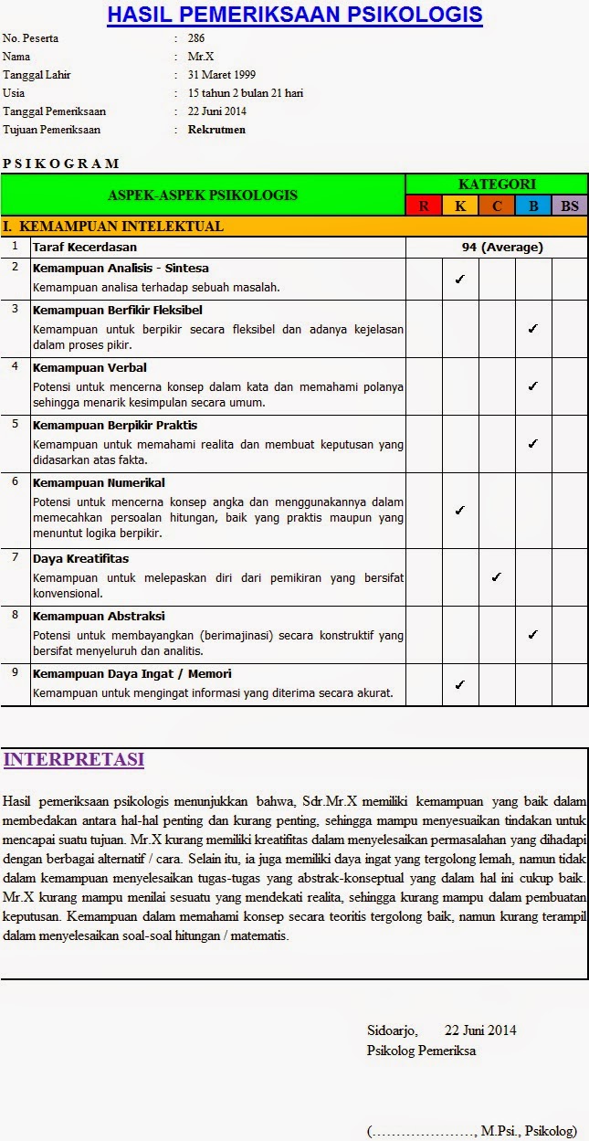 Tes Psikologi IST | Tes Psikologi
