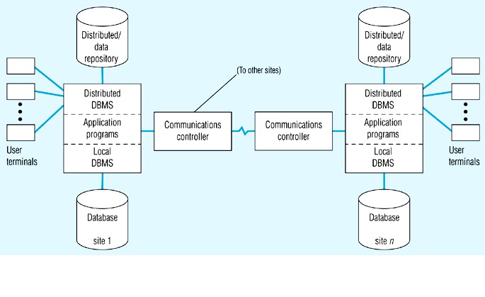 Santai nan Damai: DATABASE TERDISTRIBUSI